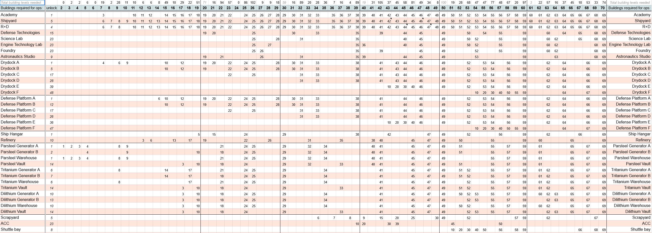 Ops Req Chart - STFC Repository